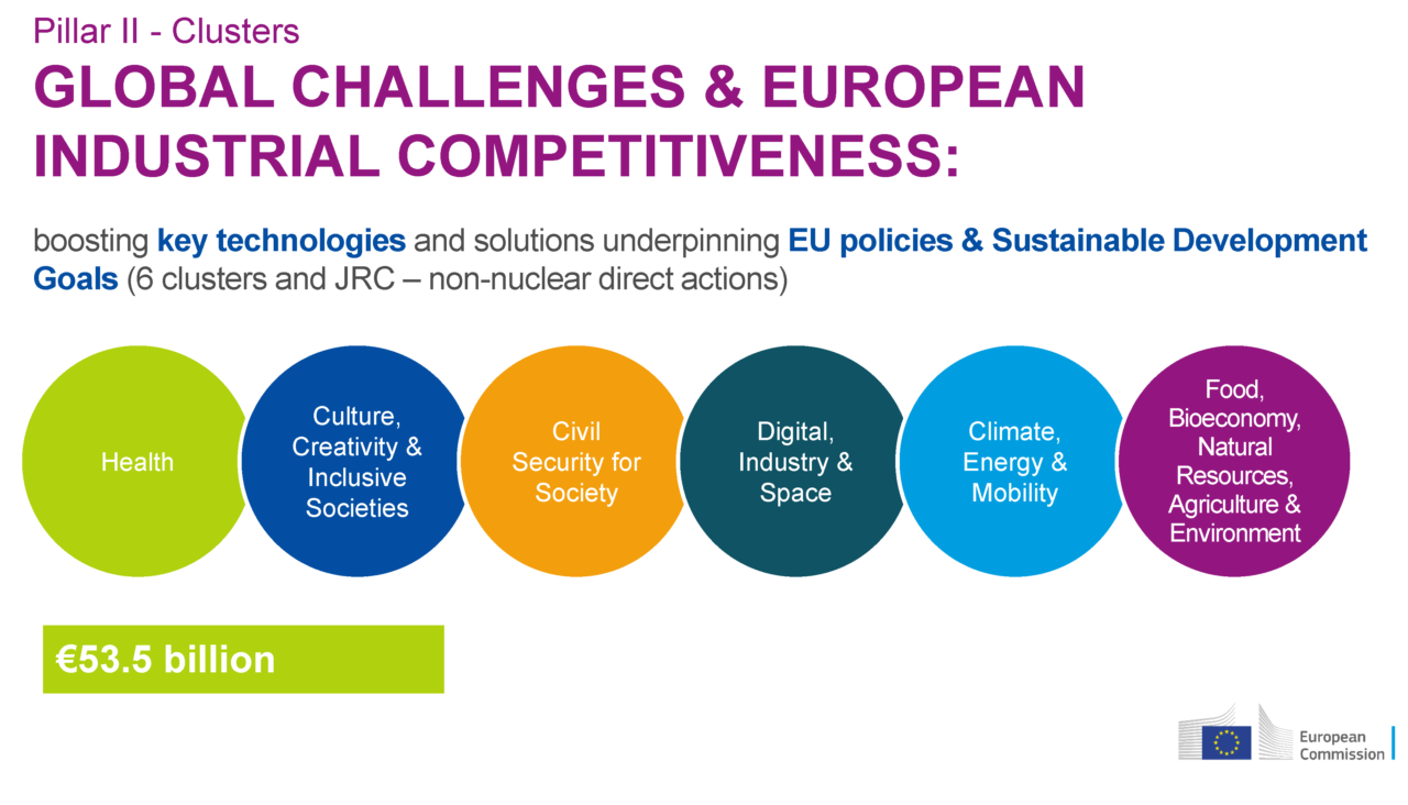 Inside the mind of Horizon Europe... - Future Needs